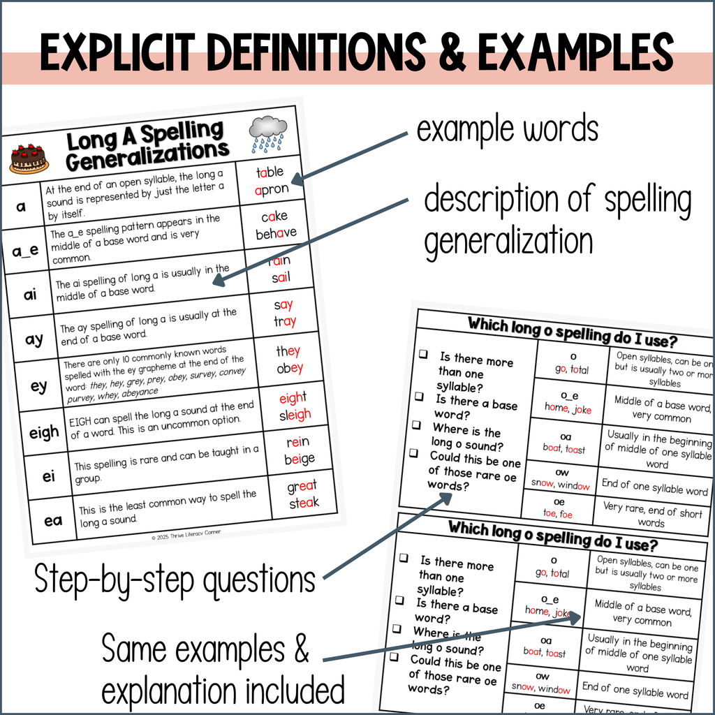 Spelling Generalizations Charts for Long Vowels – Thrive Literacy ...