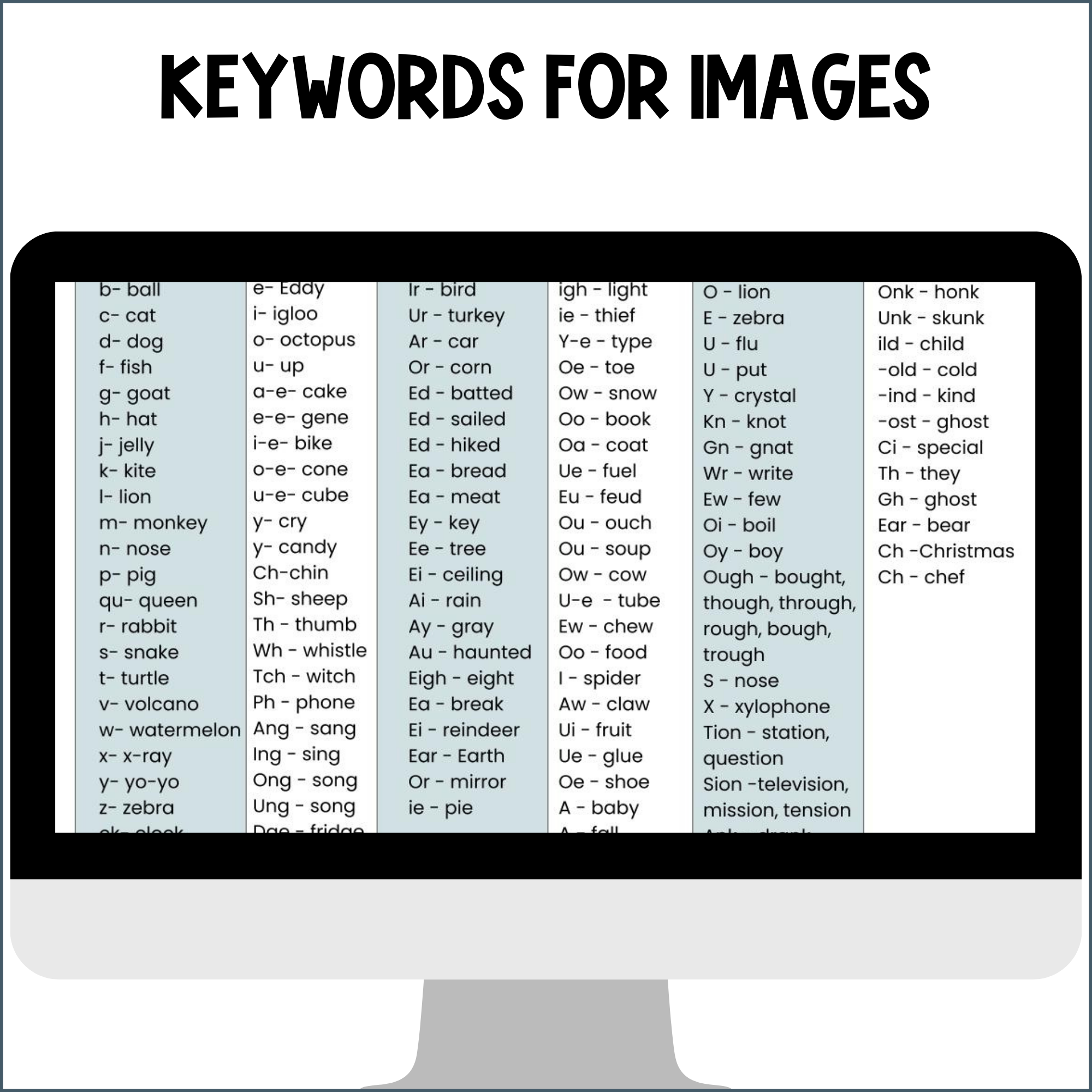 Phonogram Cards - Sound Spelling Cards - Phoneme Grapheme Spelling Car ...