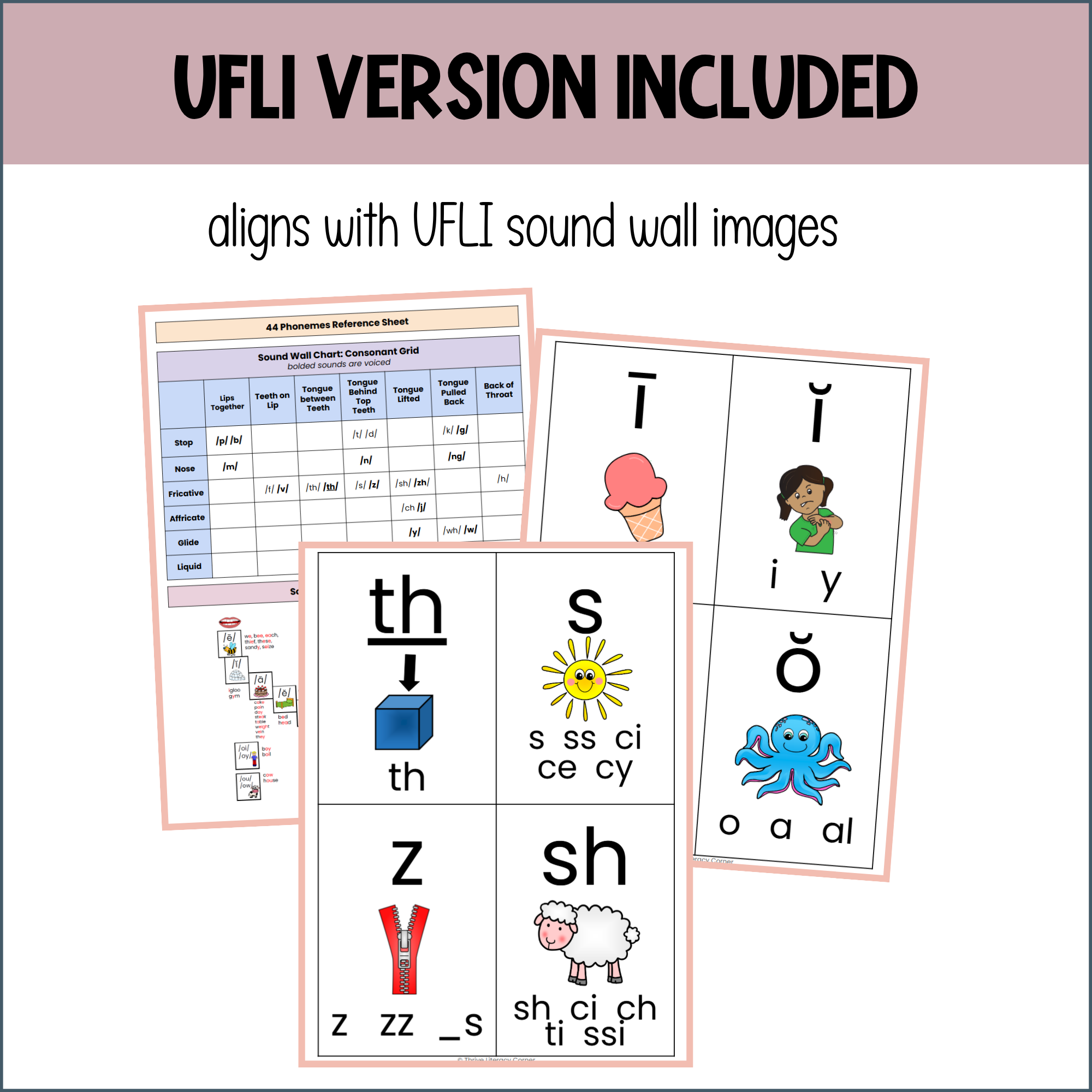 Sound Wall Phoneme Cards & Visuals Aligned to UFLI – Thrive Literacy ...